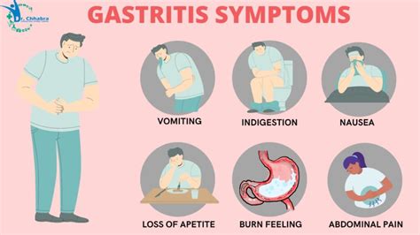 Gastritis Homeopathic Treatment Consult Dr Chhabra Online For Gastritis