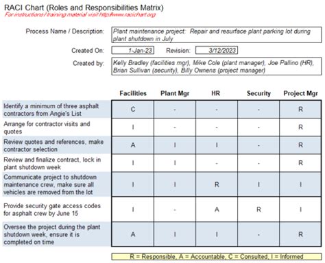 Save Time And Get The Best Raci Materials Now Raci Charts