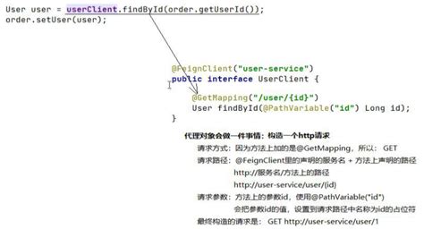 springcloud 远程调用feign、网关gateway、配置中心nacos、微服务架构小结、nacos搭建集群 springcloud实现基于feign和gateway的微服务 csdn博客