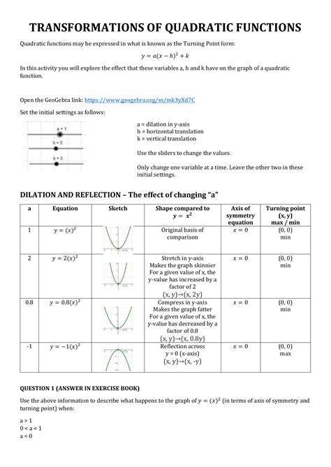 transformations of quadratic functions worksheet