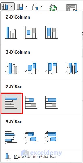 Excel Stacked Bar Chart With Subcategories 2 Methods