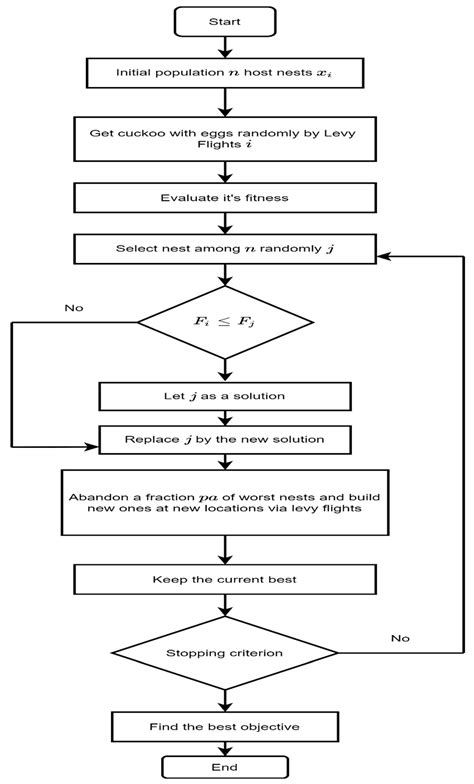 mathematics free full text nature inspired metaheuristic techniques for combinatorial