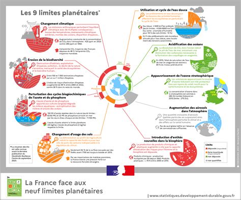 Journée Mondiale du Climat 2024 Lumo