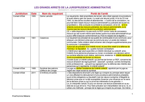 Les grands arrêts du droit administratif S4 LES GRANDS ARRETS DE LA