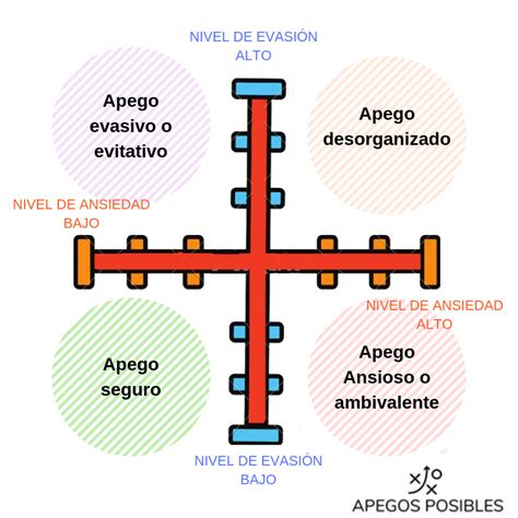 Tipos De Apego En Adultos Ansioso Evasivo Y Seguro