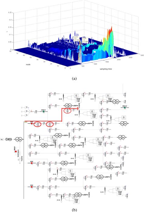 a data driven method to detect and localize the single phase grounding fault in distribution