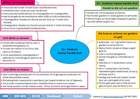 Graad 6 Sosiale Wetenskappe SW Geografie En Geskiedenis Kwartaal 2