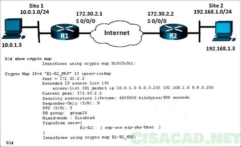 CCNA Security v2 0 Examen Final Respuestas del Examen En Español