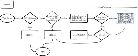 如何在java中使用reentrantlock实现并发 编程宝库