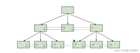 第16章：innodb数据存储结构