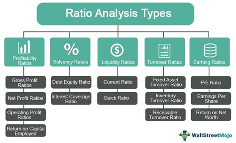 Ratio Analysis Types What Are They Top Types