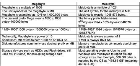 How To Display Files Sizes In MB In Linux Ubuntu