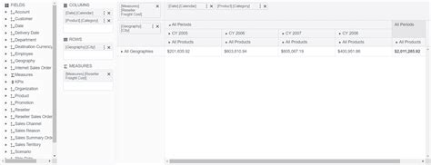 asp mvc pivotgrid component pivotconfigurator overview telerik ui for asp mvc