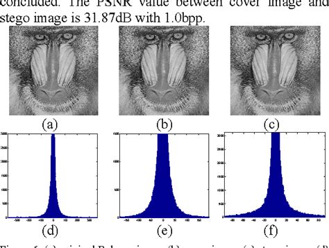 figure 6 from an integer dct and affine transformation based image steganography method