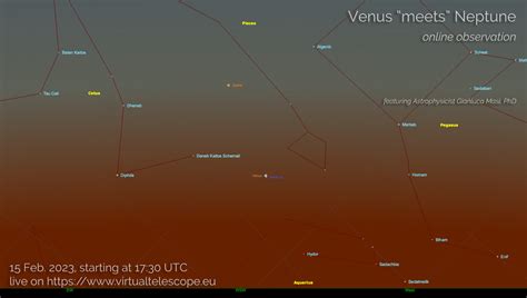 Venus Mars Moon Febuary 2022