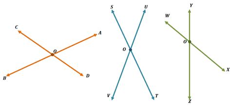 intersecting lines explanations and examples