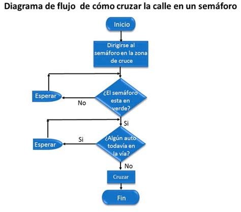 Ejemplos De Diagrama De Flujo Web Y Empresas