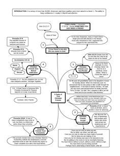 21 MindMaps Ideas Bible Bible Study Bible Study Notebook