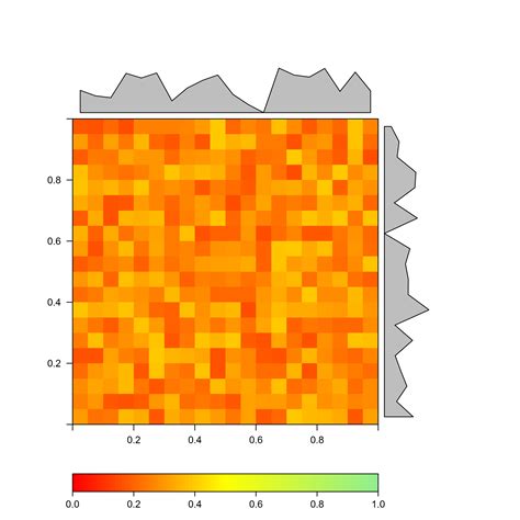 Using A Fixed Palette Range To Plot An Ndvi Raster In R Geographic