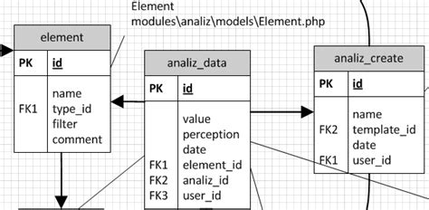 ios xcode 8 different entitlements for each scheme causing errors stack overflow