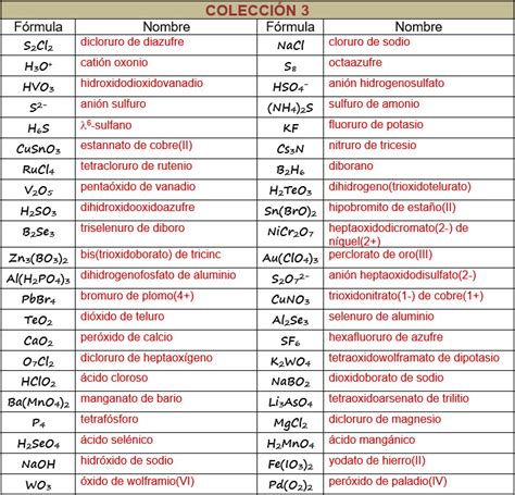 Ejercicios De Formulaci N Y Nomenclatura Nomenclatura Y