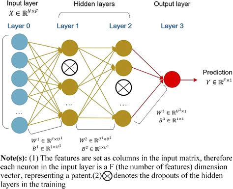 the general architecture of a mlp download scientific