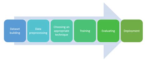 2 machine learning pipeline download scientific diagram