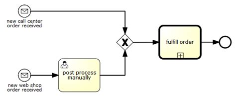 BPMN 2 0 Constructs Flowable Open Source Documentation