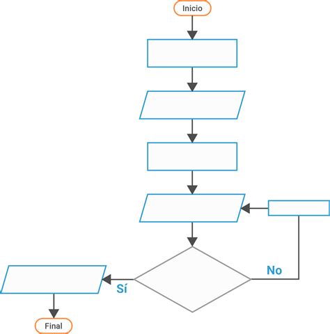Top 64 Imagen Ejercicios De Diagramas De Flujo Para Principiantes