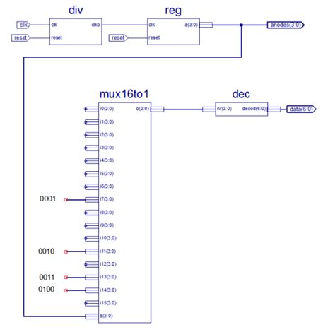 fpga tutorials multiplexing 7 segment displays