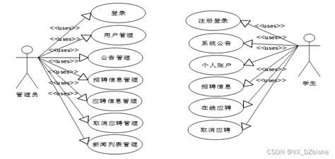（附源码）基于springboot校园兼职平台的设计与实现 计算机毕设65586 csdn博客