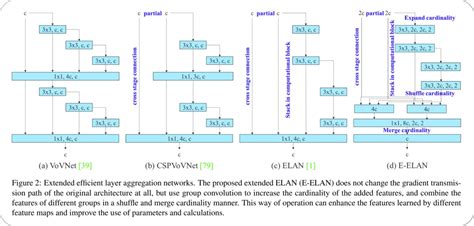 yolo algorithm for object detection explained [ examples] 2023