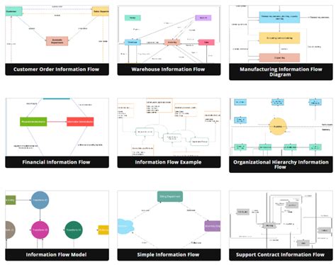 comprehensive guide to information flow diagrams visual paradigm blog