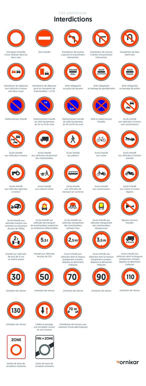 Tous les panneaux du Code de la route à connaître Ornikar