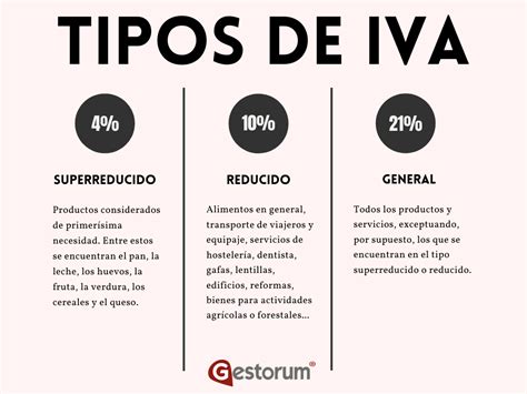 El IVA qué es cómo calcularlo gastos deducibles y cómo recuperarlo