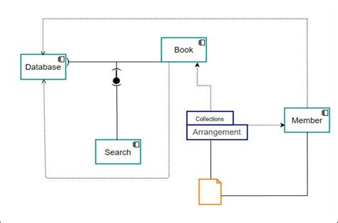 What Is Uml Component Diagram Explain With Examples