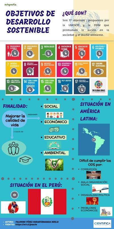 Objetivos De Desarrollo Sostenible Infograf A