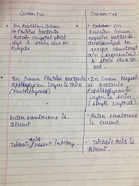Gram Positive Vs Gram Negative Differences