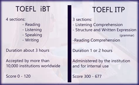 Free English Toefl Ibt Practice Test Buyersrewhsa
