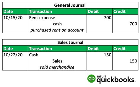 Accounting Journal Entries For Dummies