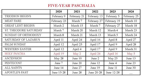 Greek Orthodox Fasting Calendar Pdf Tracey Mathis