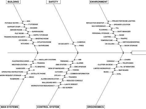 Lab Values Fishbone Diagram Explained