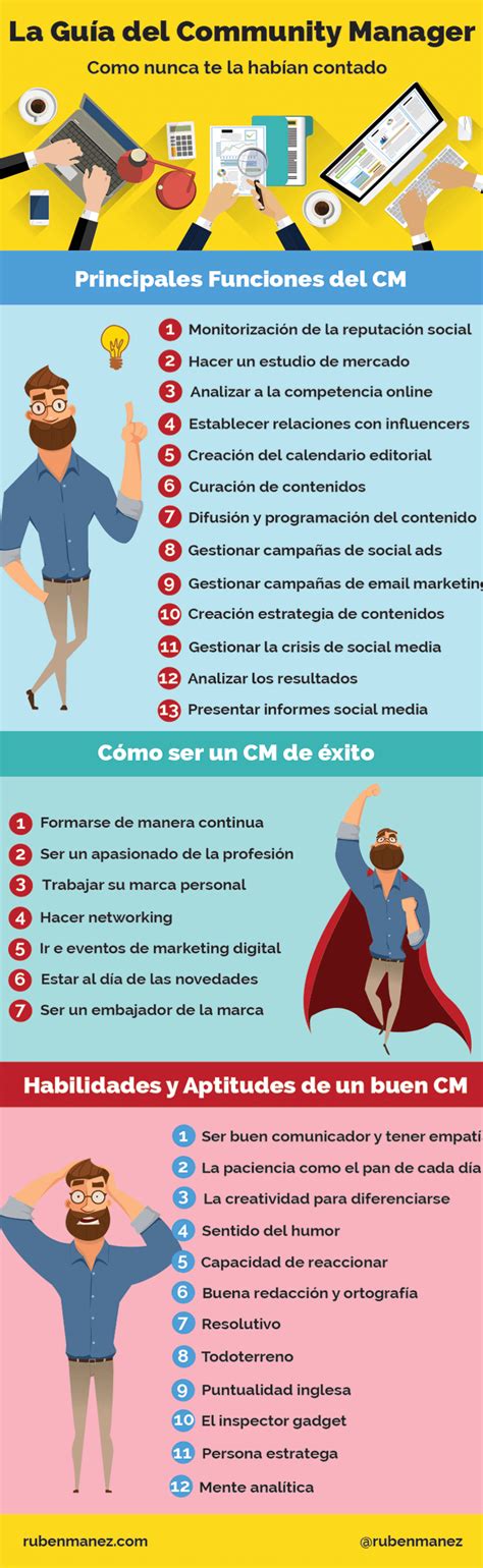 Qué es un Community Manager y cuáles son sus funciones