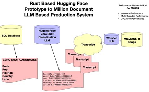 Github Nogibjj Rust Mlops Template A Work In Progress To Build Out