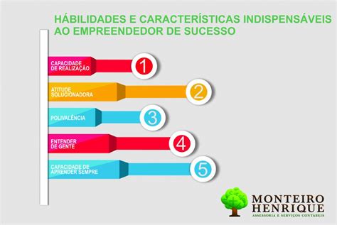 EMPREENDEDOR DE SUCESSO O QUE É PRECISO TER E FAZER