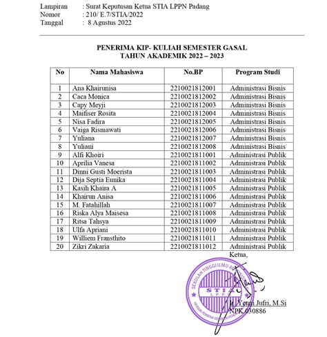 SK PENERIMA KIP KULIAH SEMESTER GANJIL TAHUN AKADEMIK 2022 2023