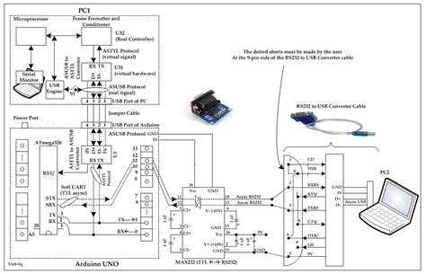 how to communicate with a dot matrix printer using serial communication rs232 and an arduino