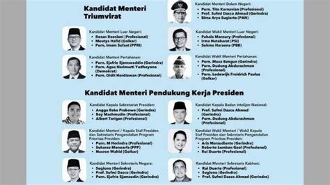 Susunan Kabinet Prabowo Gibran Diprediksi Didominasi Orang Partai Kata