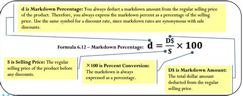 Markdown Percentage Is Calculated By