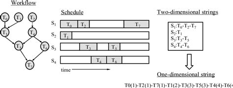 figure 1 from scheduling scientific workflow applications with deadline and budget constraints